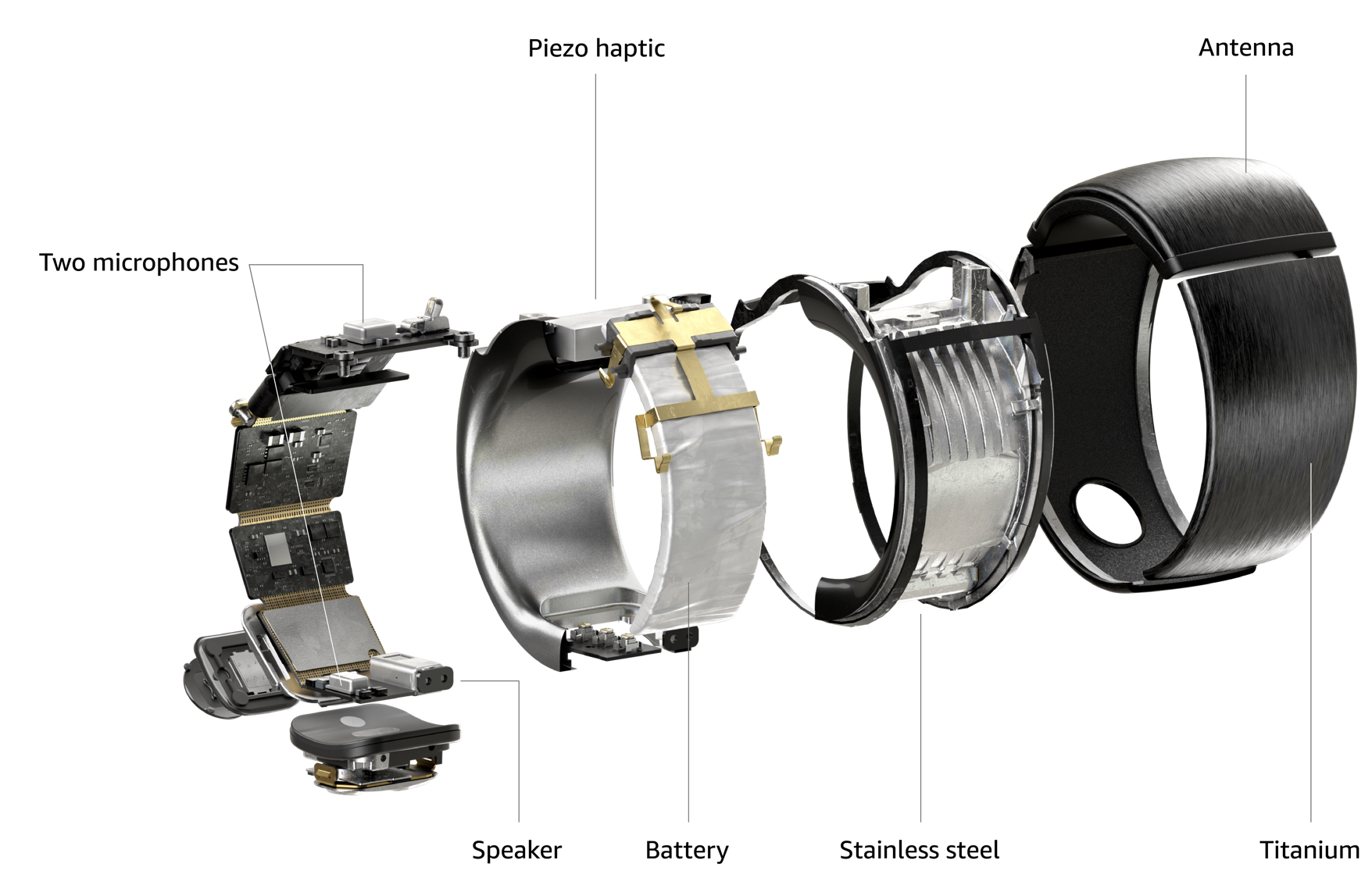 Alexa on Your Finger: the Amazon Echo Loop smart ring – GREG SWAN